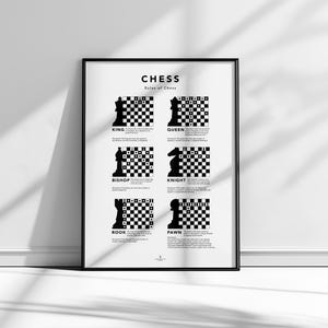 Chess Cheat Sheet Print Chess Guide Poster Chess Piece Movement Poster ...