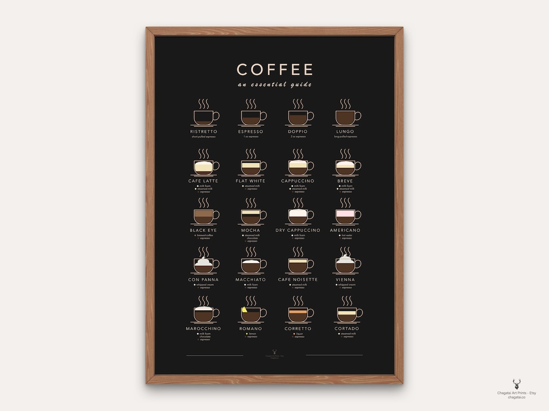 Coffee Guide Poster Kitchen Wall Art Coffee Types Print Coffee Shop ...