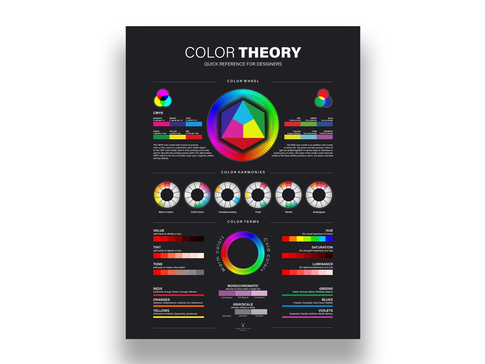 Color Theory Wheel Poster CMYK RGB Guide Colors Wheel Poster - Etsy