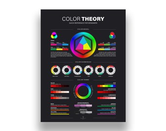 Color Theory Wheel Poster CMYK RGB Colors Guide Wheel Poster UX ...