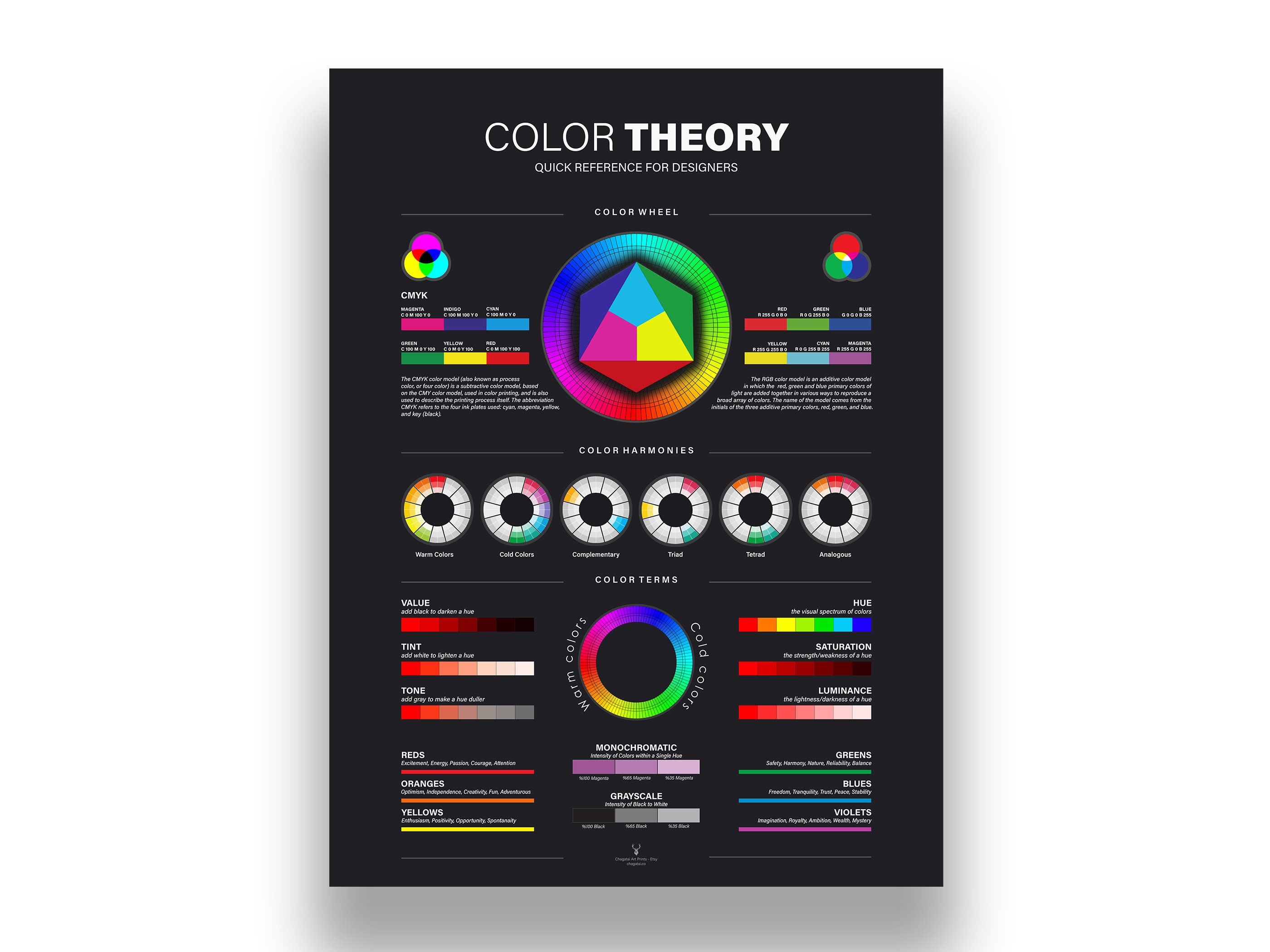 Color Theory Wheel Poster CMYK RGB Guide Colors Wheel Poster - Etsy