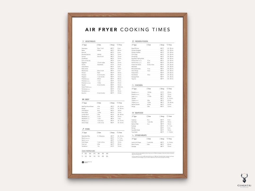 Air Fryer Cooking Times Cheat Sheet Print Kitchen Wall Art Air Fryer ...