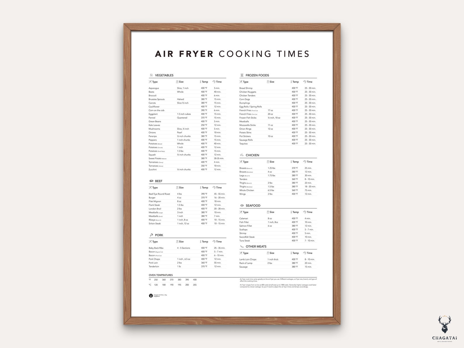 Air Fryer Cooking Times Cheat Sheet Print Kitchen Wall Art Air Fryer ...