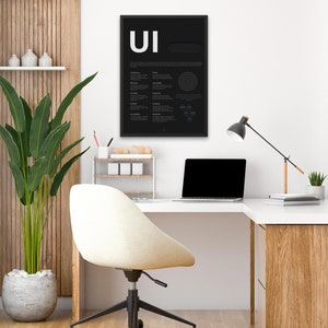 UI Design Principles Poster UI Ux Phases Design for People Printable ...