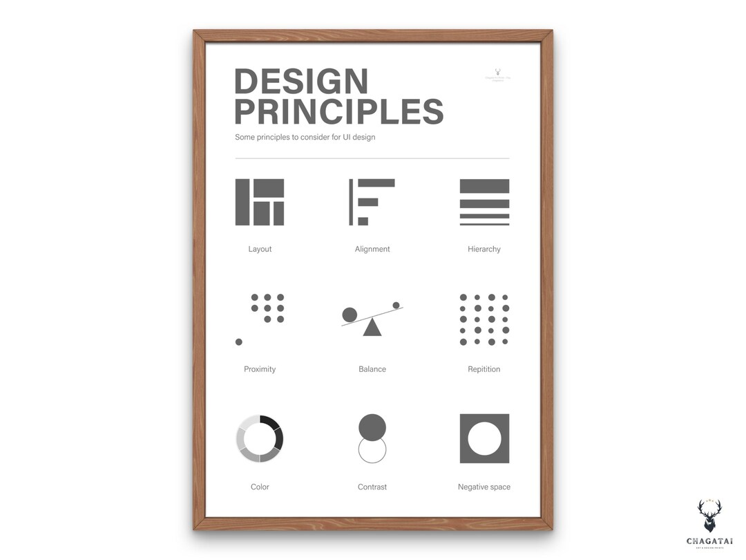 UX UI Design Principles UX Research Printable Poster Minimal Ui ...
