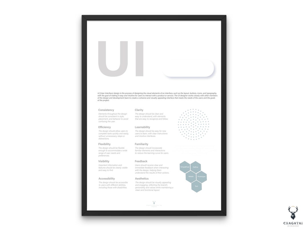 UI Design Principles Poster UI Ux Phases Design for People Printable ...