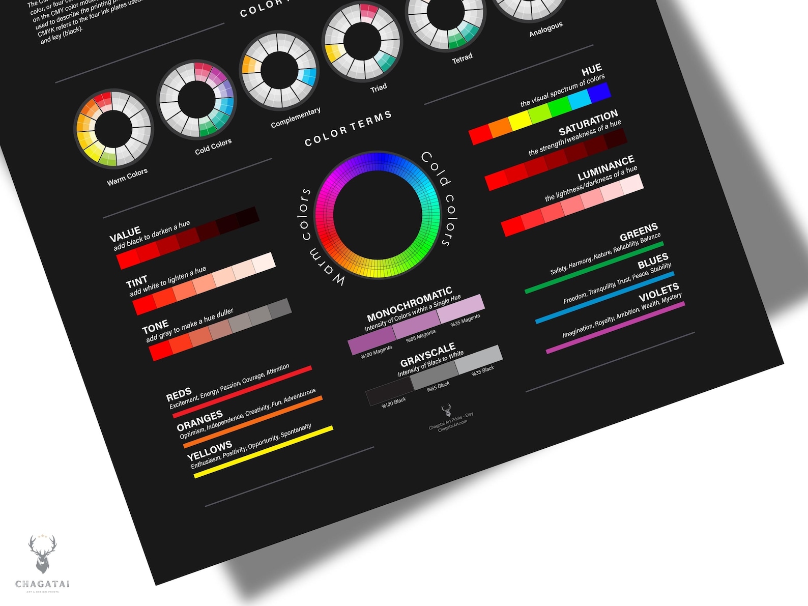 Color Theory Wheel Poster CMYK RGB Guide Colors Wheel Poster UX ...