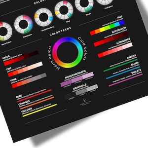 Color Theory Wheel Poster CMYK RGB Guide Colors Wheel Poster UX ...