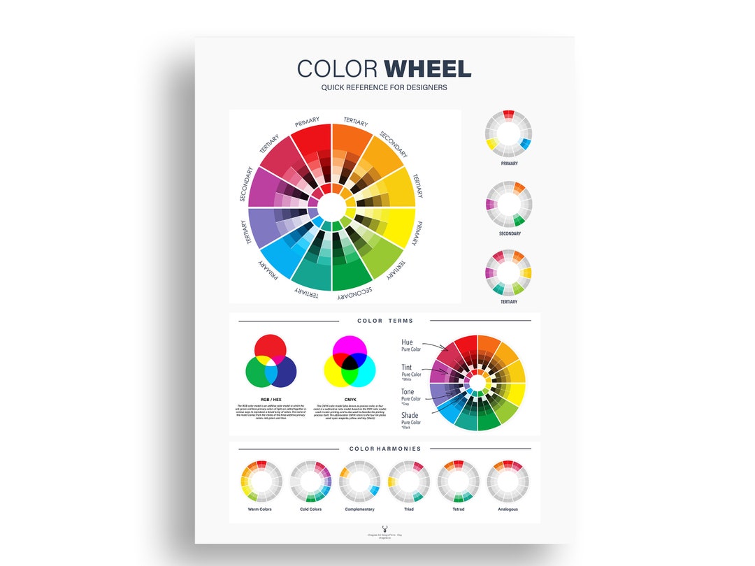 Color Theory Poster Print Color Wheel Poster RGB CMYK Colors - Etsy