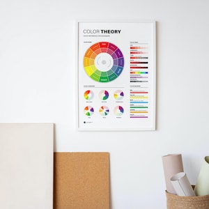 Color Wheel Poster for Graphic Designers - Color Theory - Unlock the ...