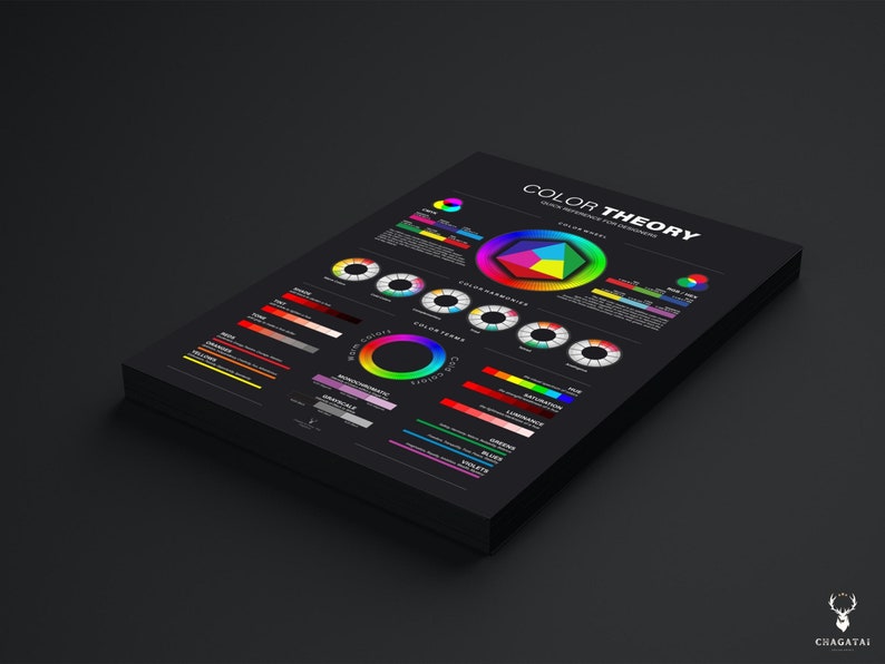 Color Theory Wheel Poster CMYK RGB Guide Colors Wheel Poster - Etsy