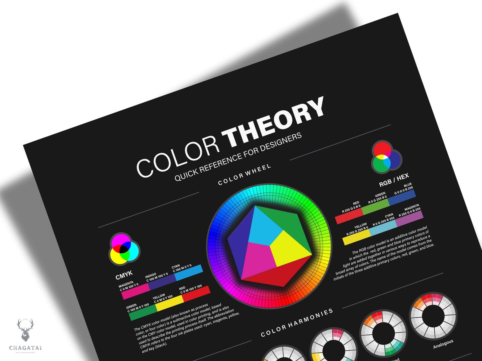 Color Theory Wheel Poster CMYK RGB Guide Colors Wheel Poster UX ...