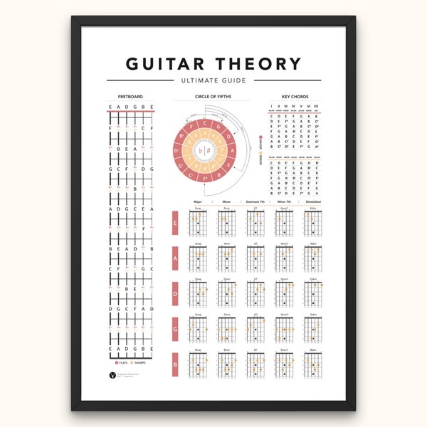 Guitar Poster - Etsy
