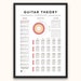 Audio Frequency Spectrum Cheat Sheet Music Print Mixing Reference ...