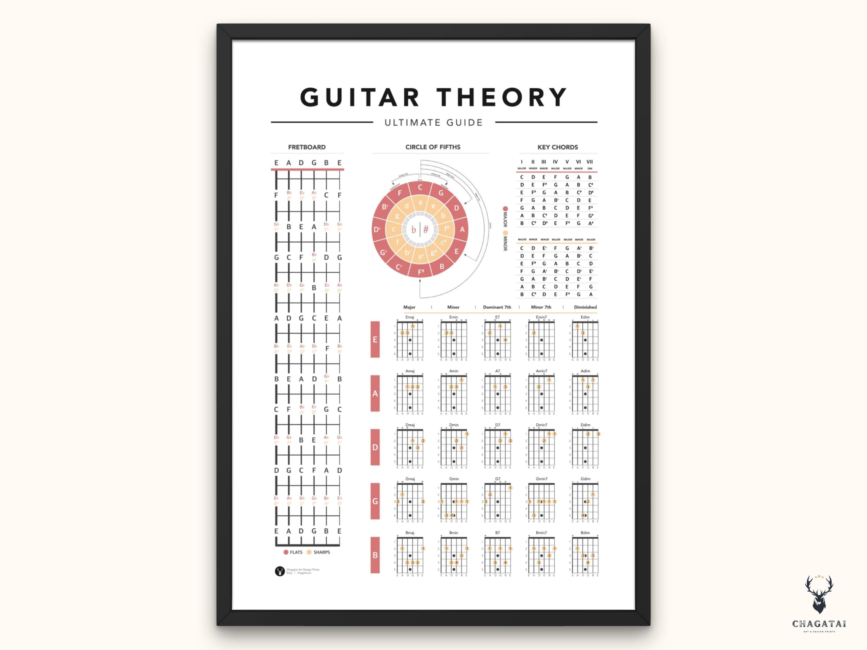 Guitar Theory Print Guitar Guide Poster Chords Print Guitar - Etsy