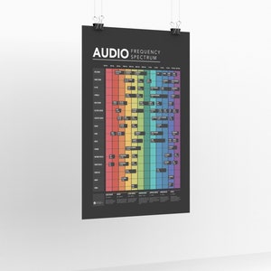 Audio Frequency Spectrum Poster Music Mixing Print Music Cheat Sheet ...
