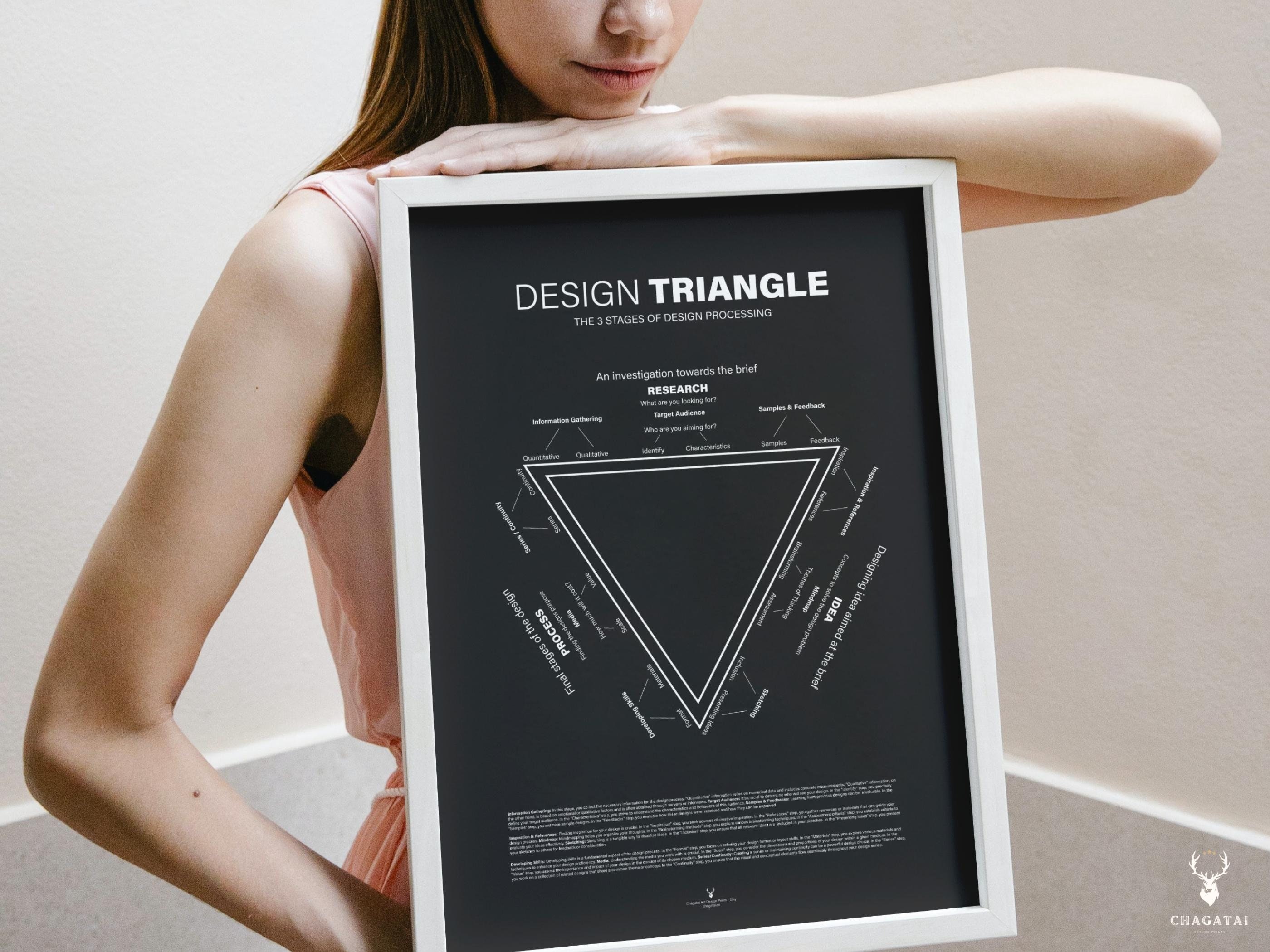 Design Triangle Poster Designer Gift Idea Design Studio Wall Art ...