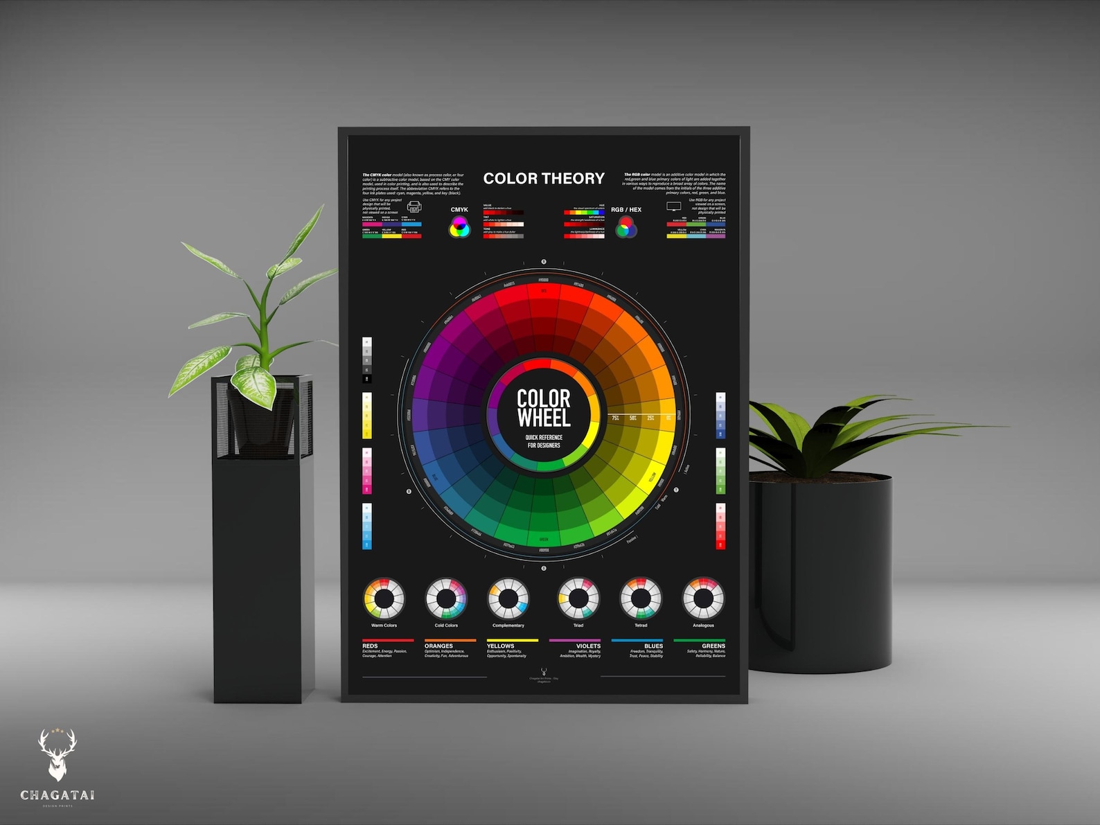 Color Wheel UX Designer Print Color Theory Poster UX Designer - Etsy