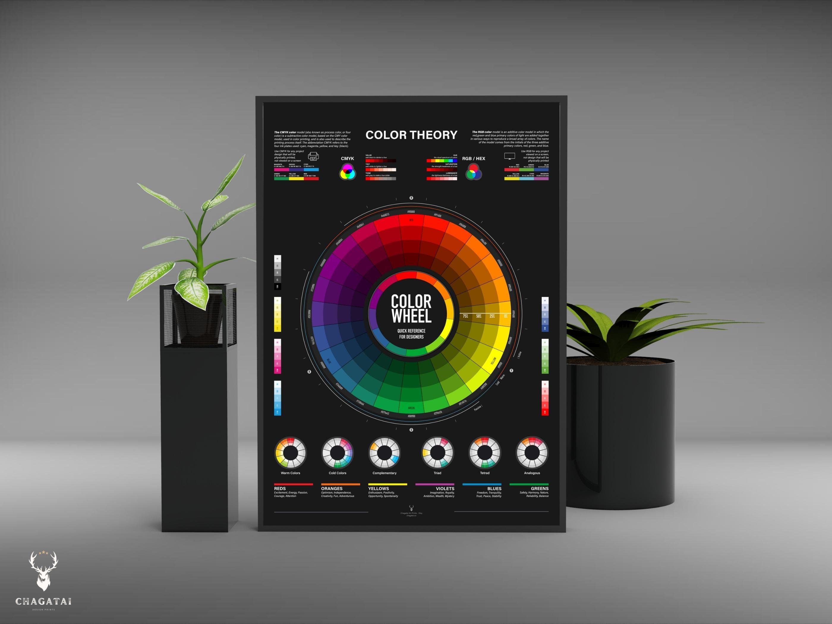 Color Wheel UX Designer Print Color Theory Poster UX Designer - Etsy