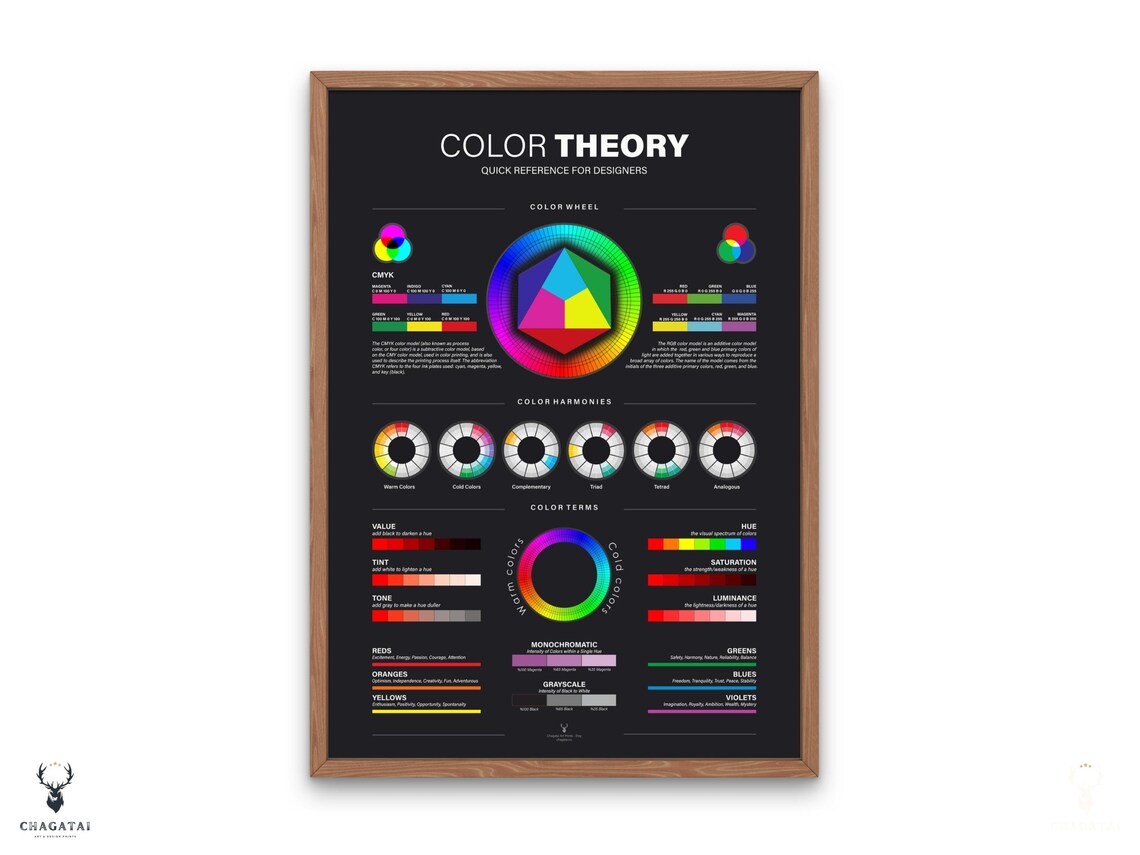 Color Theory Wheel Poster CMYK RGB Guide Colors Wheel Poster UX ...