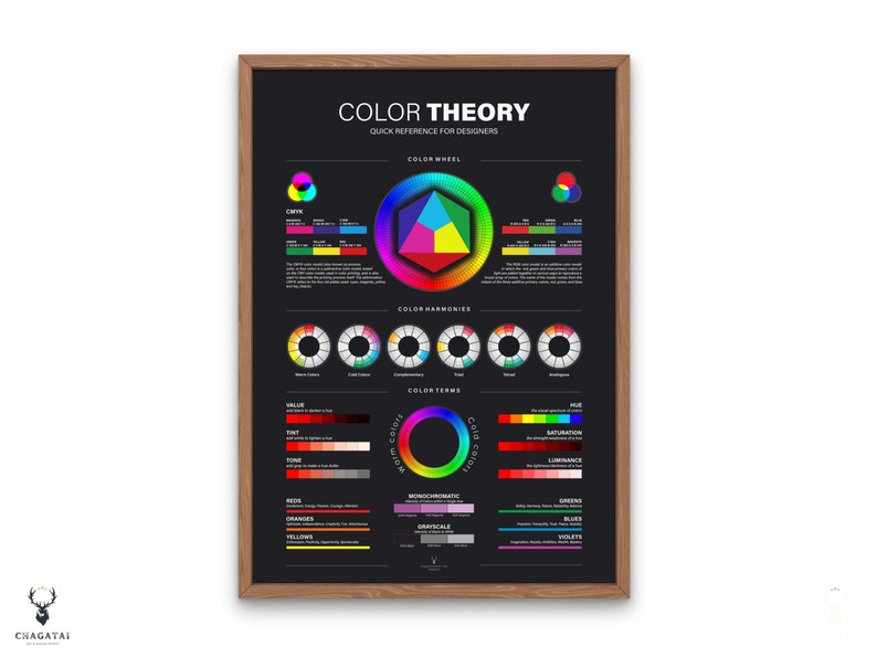 Color Theory Wheel Poster CMYK RGB Guide Colors Wheel Poster - Etsy