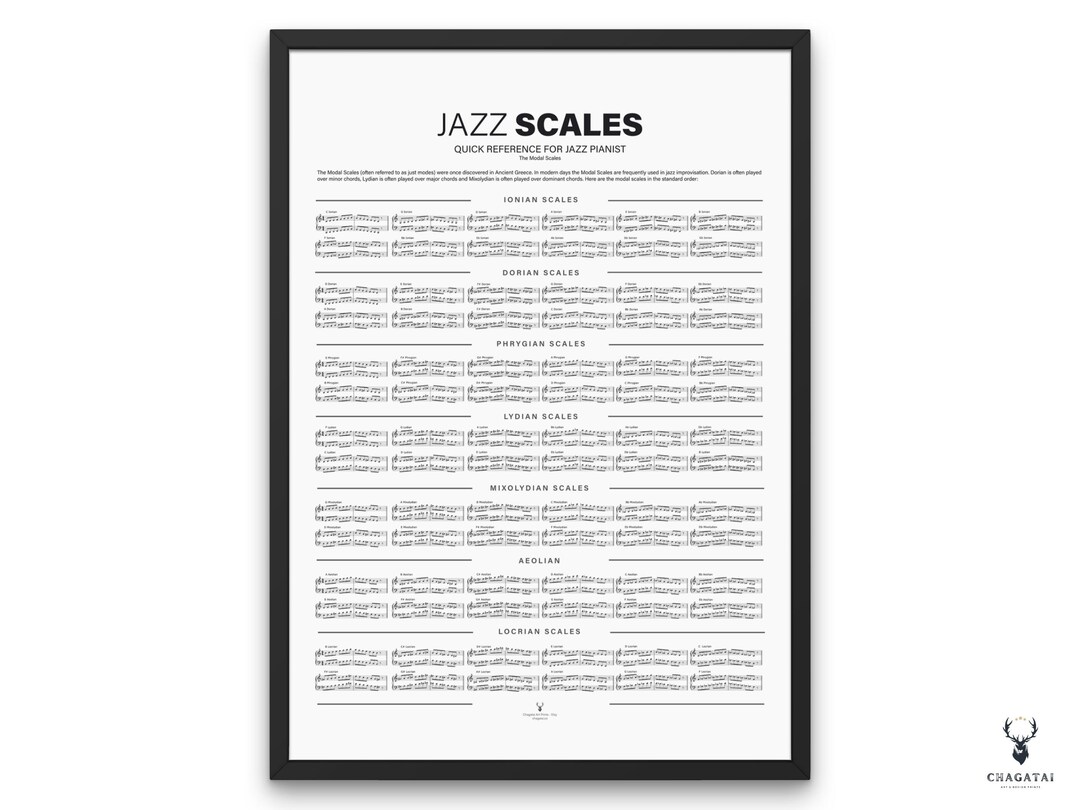 Jazz Music Scales Poster Jazz Notes Chart Cheat Paper Beginner Jazz ...