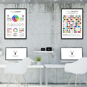 Color Theory Set of 2 Color Wheel Poster Color Palettes Print CMYK RGB ...