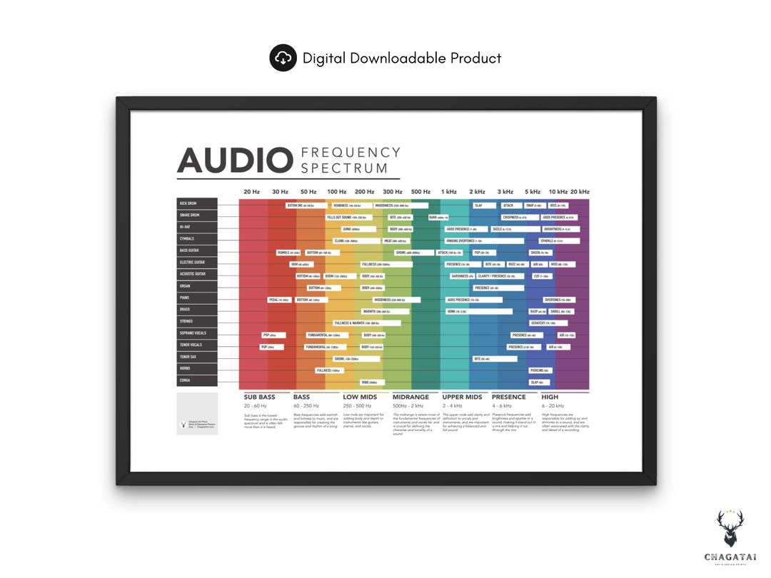 Audio Frequency Spectrum Chart Printable Poster Recording Studio Decor ...