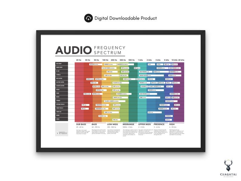 Audio Frequency Spectrum Chart Printable Poster Recording Studio Decor ...