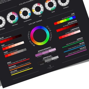 Color Theory Wheel Poster CMYK RGB Guide Colors Wheel Poster UX ...