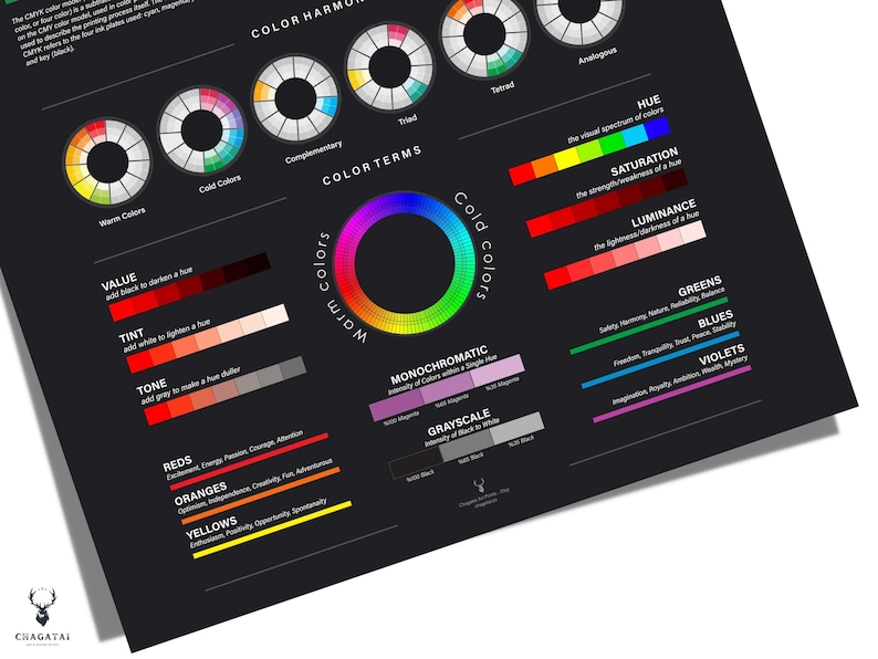 Color Theory Wheel Poster CMYK RGB Guide Colors Wheel Poster - Etsy