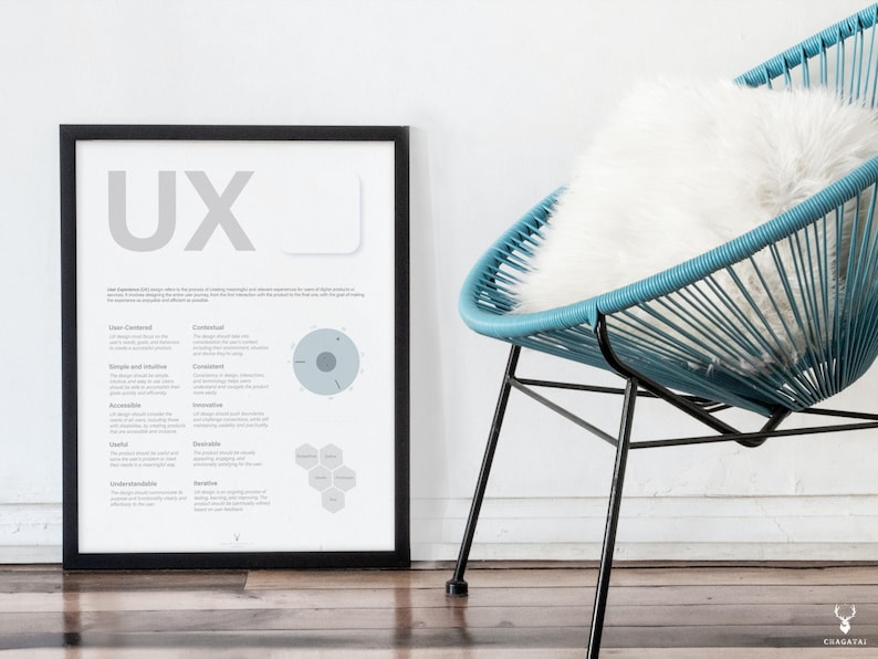 UX Phases Design Poster UX Design Principles for People - Etsy