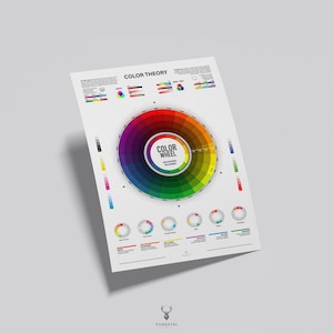 Color Theory Poster Bundle - Color Wheel Poster Set of 3 Color Palettes ...