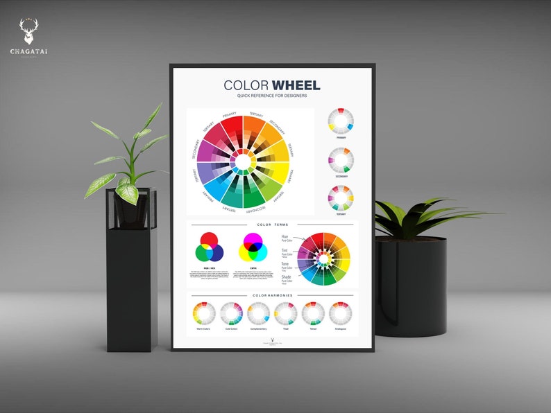 Color Theory Poster Print Color Wheel Poster RGB CMYK Colors - Etsy