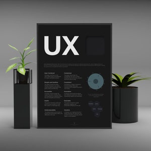 UX Design Principles Poster UX Phases Design for People Printable Braun ...