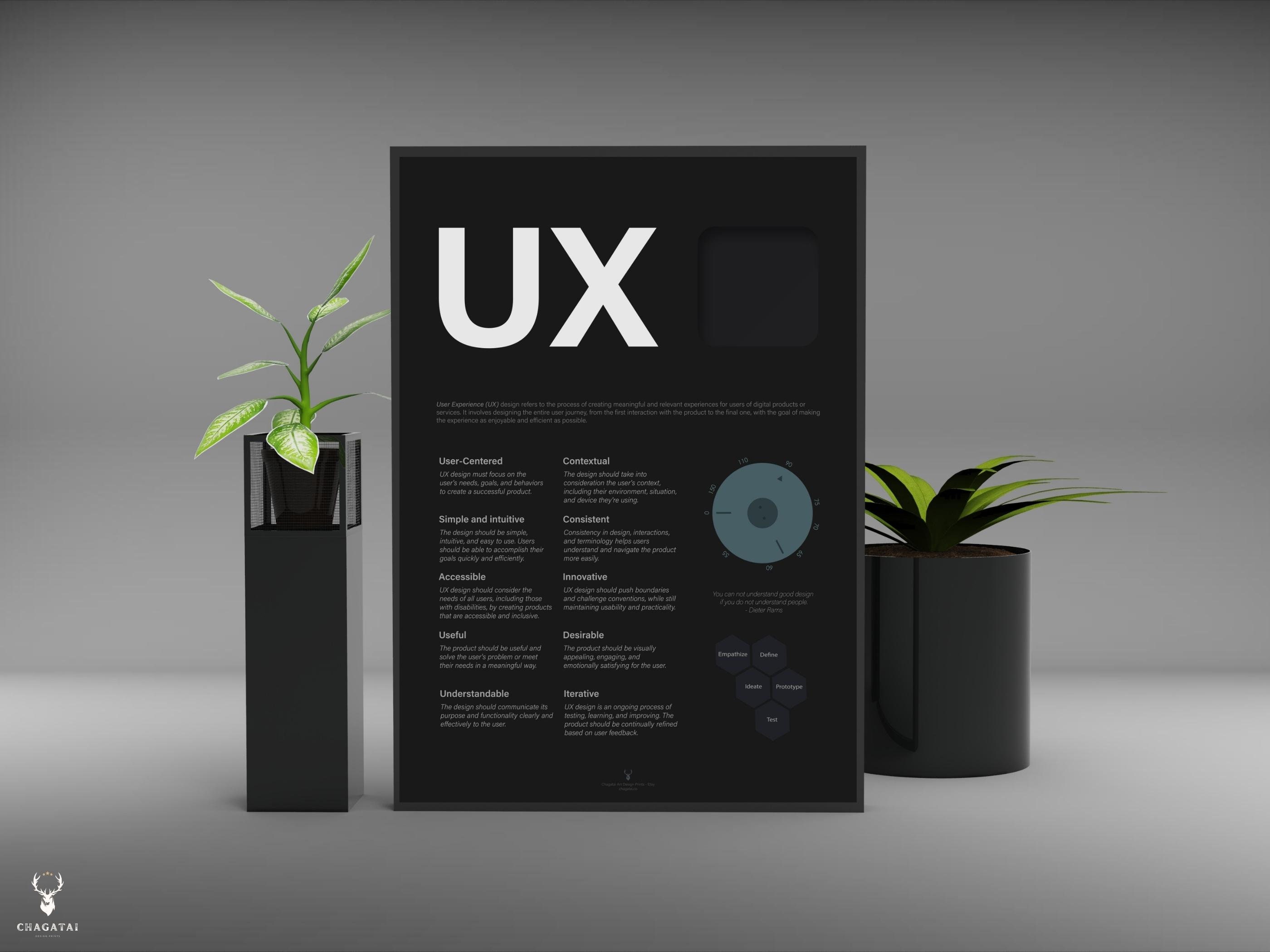 Ux Design Principles Poster Ux Phases Design For People Etsy