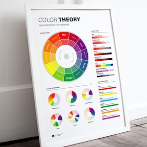 Color Wheel Poster for Graphic Designers - Color Theory - Unlock the ...