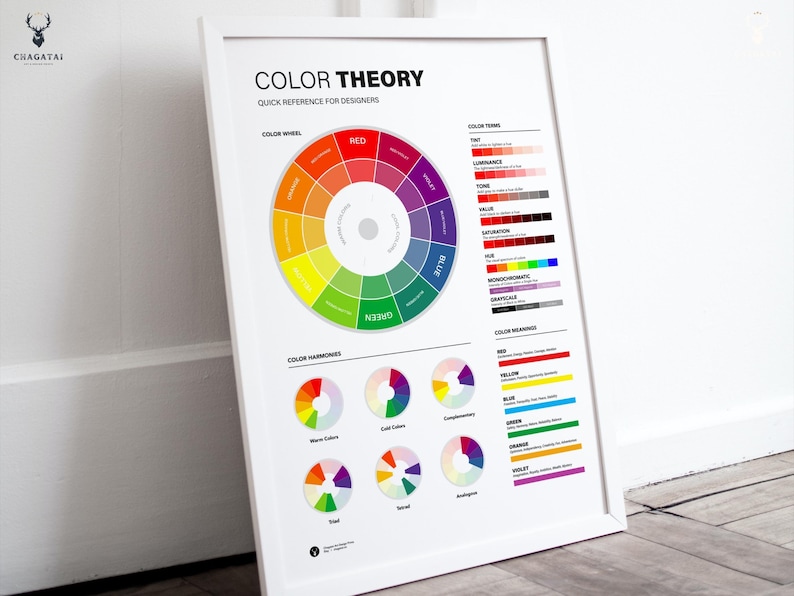 Color Wheel Poster for Graphic Designers Color Theory - Etsy