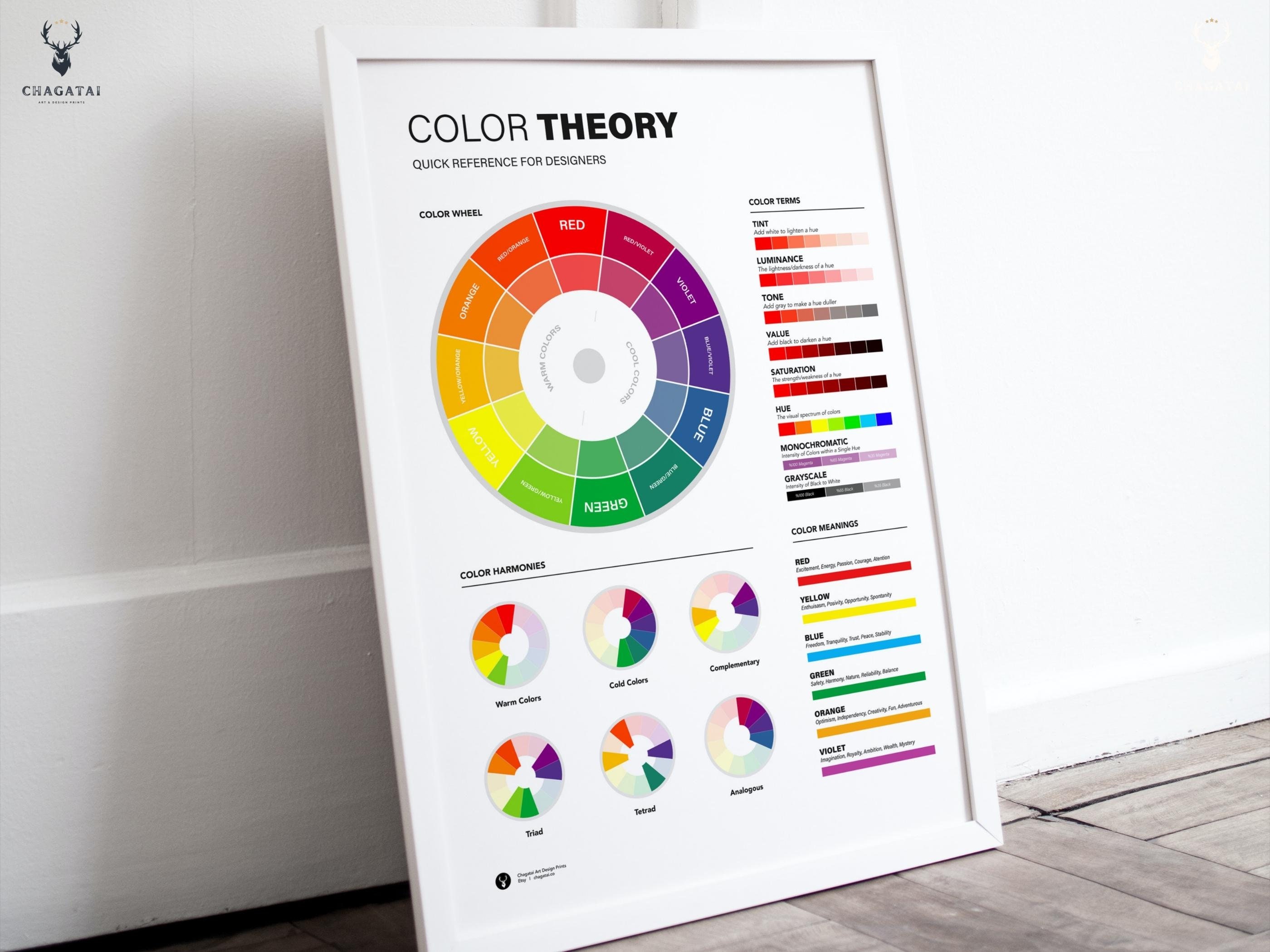 Color Wheel Poster for Graphic Designers Color Theory - Etsy