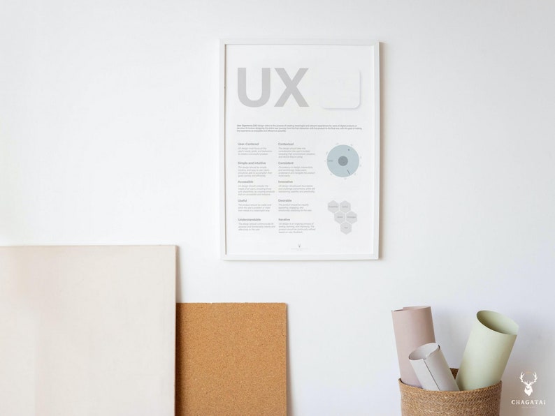 UX Phases Design Poster UX Design Principles for People - Etsy