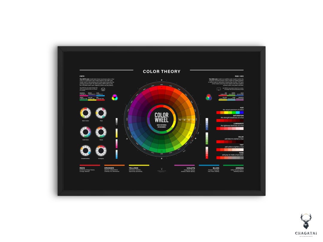Color Theory Poster, Quick Referance for Designers, UX Designer Gift ...