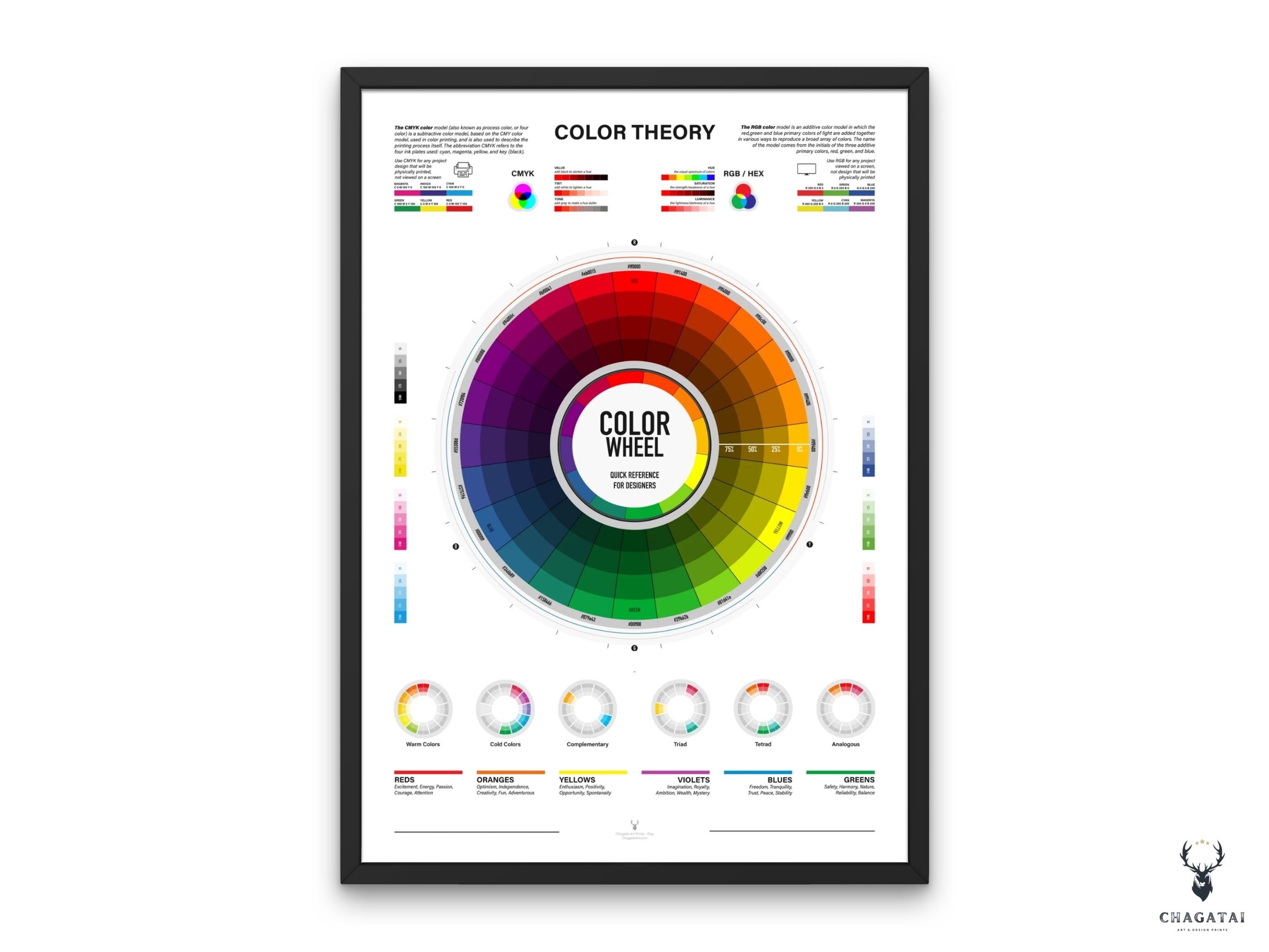 Color Wheel Big Circle Poster Color Theory Poster UX Designer Gift Huge ...