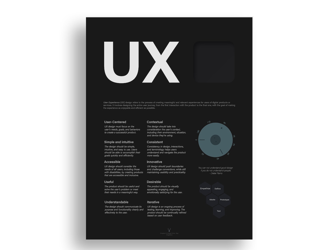 UX Design Principles Poster UX Phases Design for People Printable Braun ...