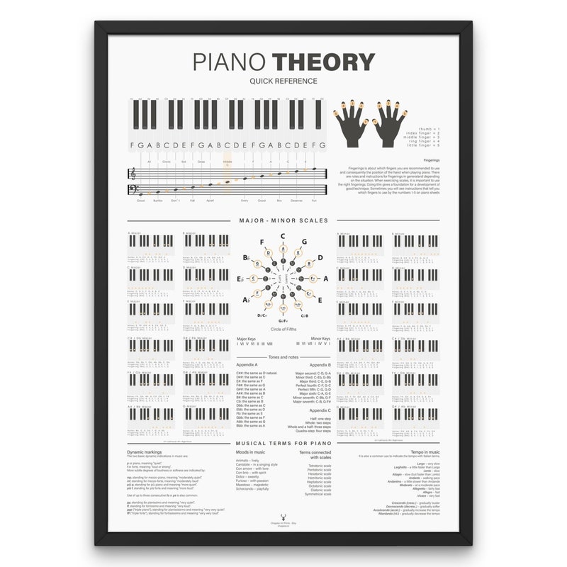 Piano Posters - Etsy