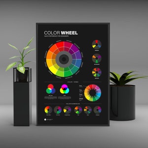 Color Wheel Poster Print Color Wheel Poster RGB CMYK Colors UX ...