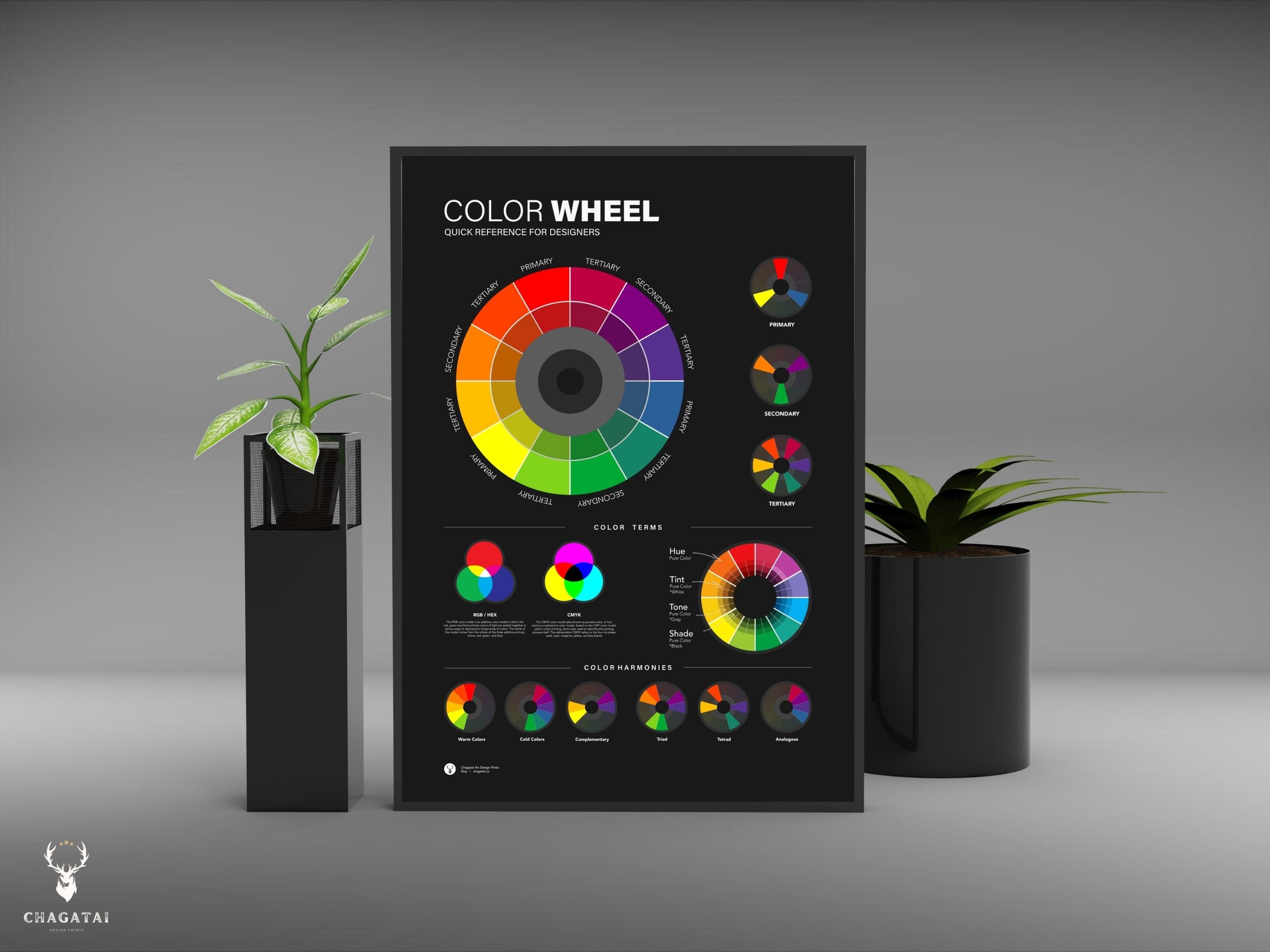 Color Wheel Poster Print Color Wheel Poster RGB CMYK Colors UX ...