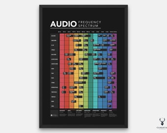 Audio Frequency Poster - Etsy
