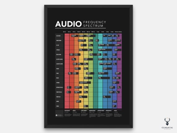 Sound Frequency Spectrum