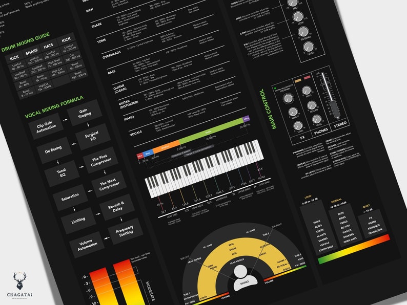 Audio Mixing Cheat Sheet Poster Music Mixing Mastering Board Frequency ...