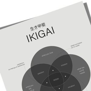 Ikigai Minimalist Printable Poster, Ikigai Japanese Quote Concept ...